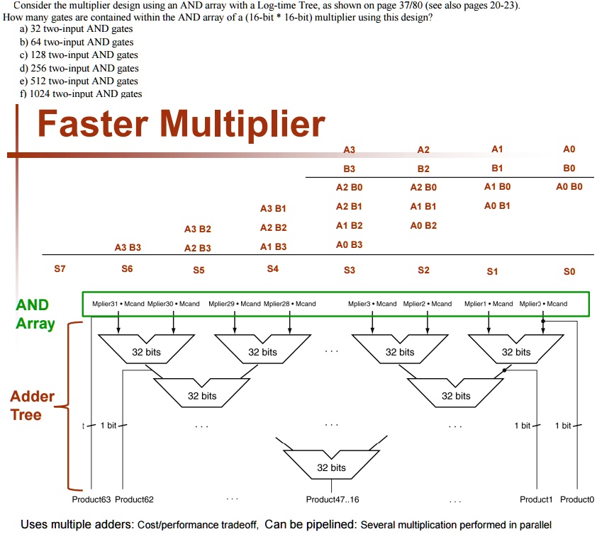 SOLVED: Consider the multiplier design using an AND array with a Log ...