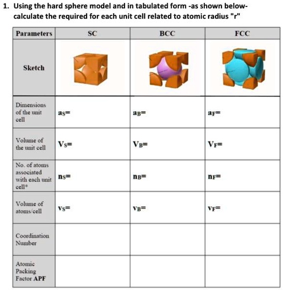 SOLVED: the table please! anyone?! 1 Using the hard sphere model and in tabulated form -as shown ...