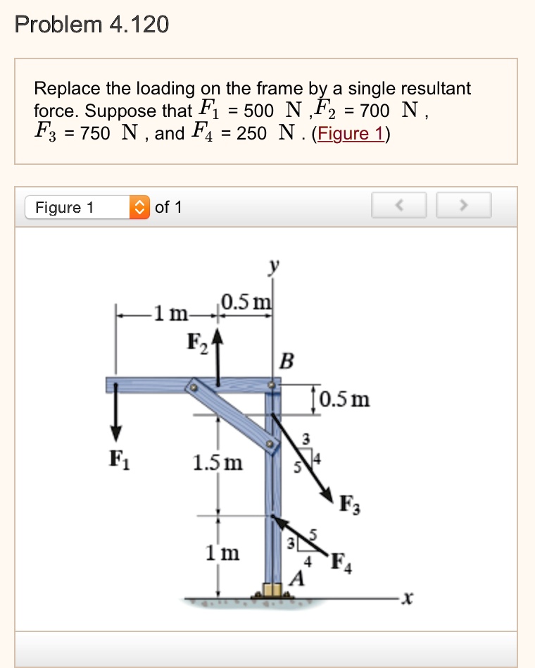Problem 4.120 Replace the loading on the frame by a single resultant force. Suppose that F1 ...