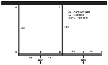 AB - Aluminum cable ED - Steel cable BCDFG - rigid body