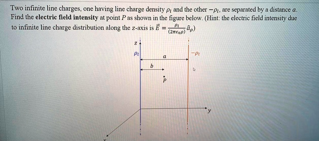 Two infinite line charges, one having line charge density and the other ...