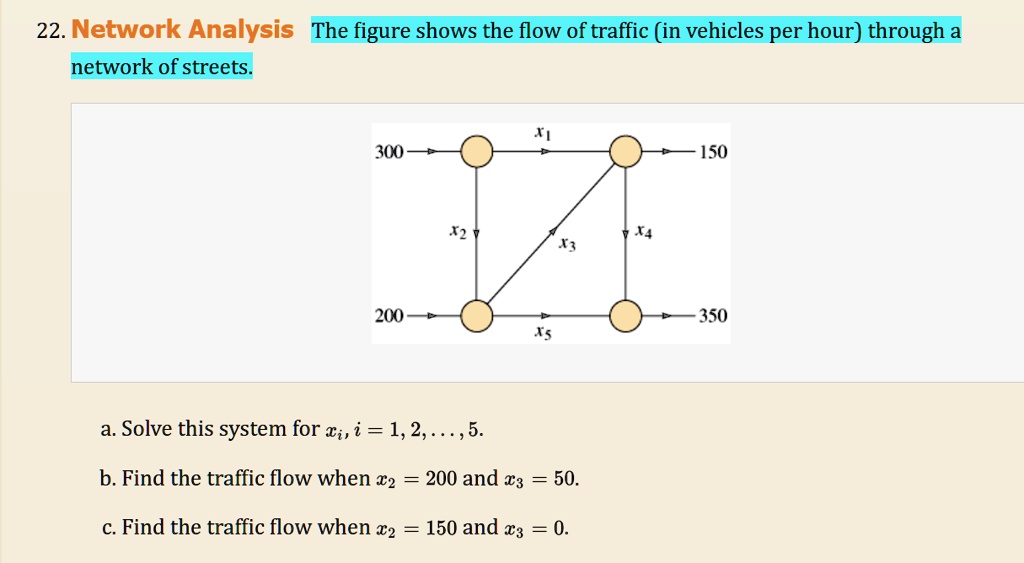 SOLVED: 22. Network Analysis The figure shows the flow of traffic (in ...