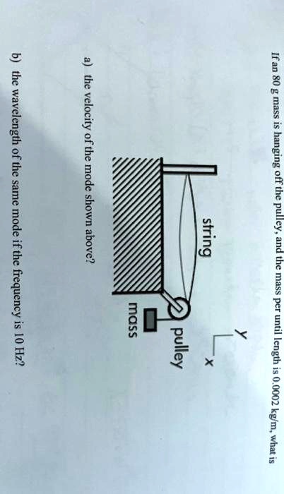 SOLVED: a the velocity of the mode shown above bthe wavelength of the ...