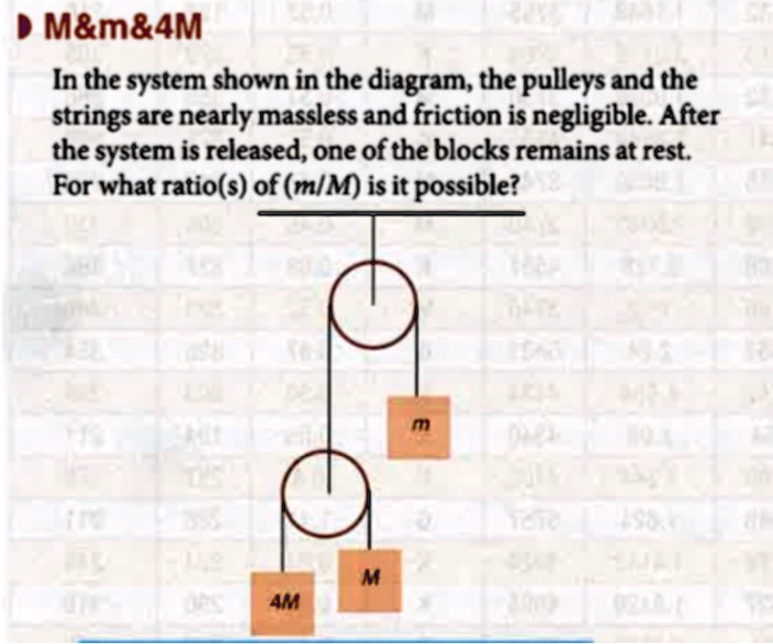mem4m in the system shown in the diagram the pulleys and the strings are nearly massless and ...