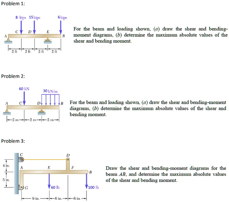 SOLVED: Problem 1: 8 kips 15 kips 6 kips For the beam and loading shown, (a) draw the shear and ...