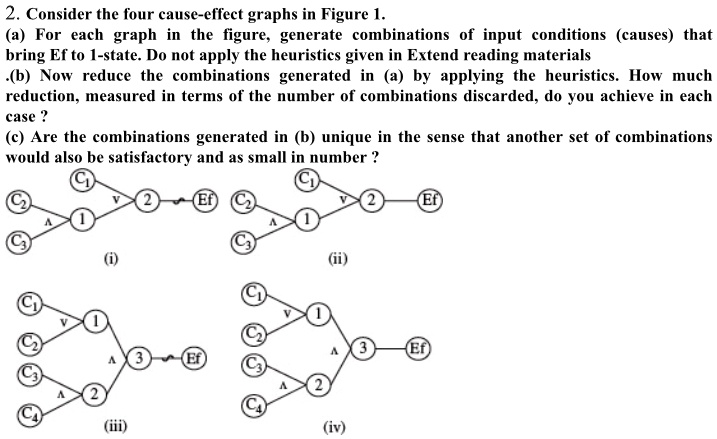 i dont have the information 2consider the four cause effect graphs in figure 1 a for each graph ...