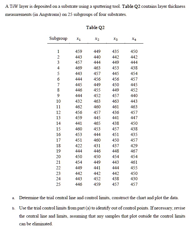 a tiw layer is deposited on substrate using sputtering tool table q2 contains layer thickess ...