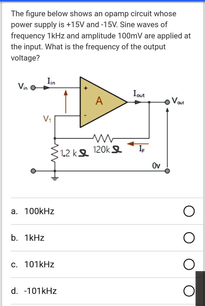 The figure below shows an opamp circuit whose power supply is +15V and -15V. Sine waves of ...