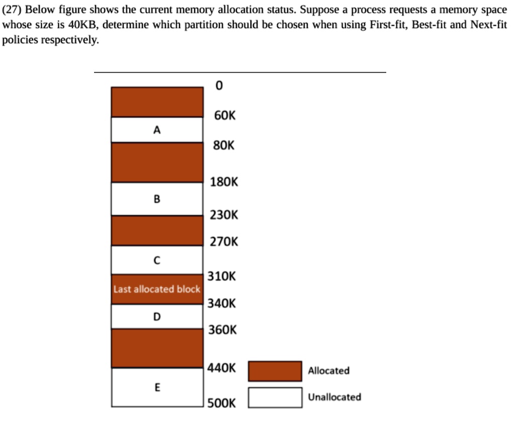 (27) Below figure shows the current memory allocation status. Suppose a ...