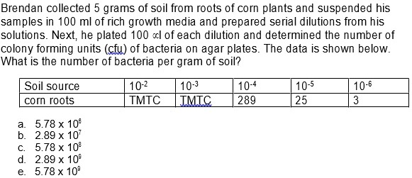 SOLVED: Brendan collected 5 grams of soil from the roots of corn plants ...