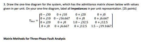 Draw the one-line diagram for the system, which has the admittance ...