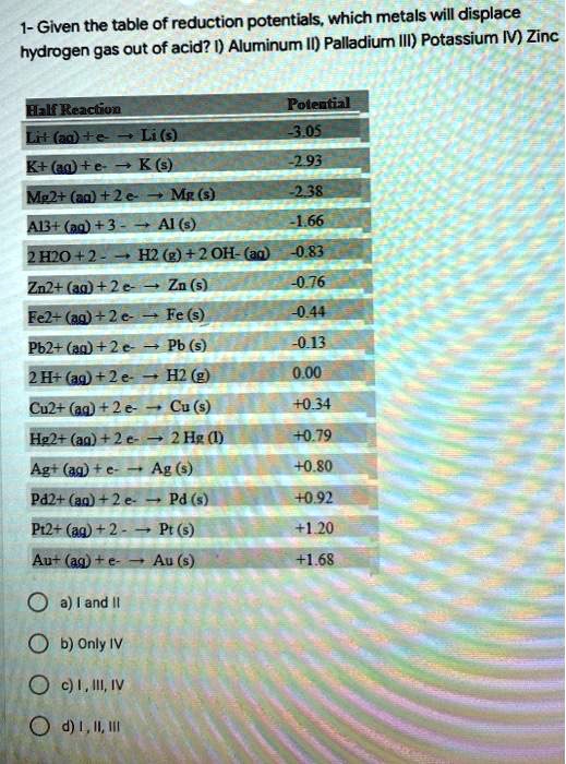 1 given the table of reduction potentials which metals will displace ...