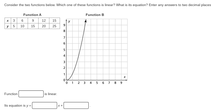 Consider the two functions below. Which one of these functions is linear? What is its equation ...