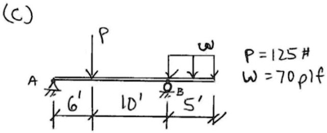 SOLVED: Using the method of superposition and the AISC Steel Manual ...