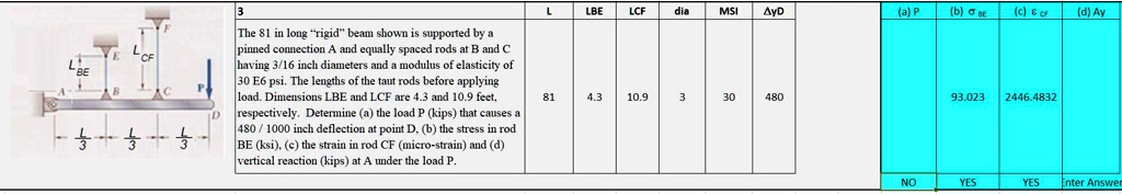 SOLVED: The 81-inch long "rigid" beam shown is supported by a pinned ...