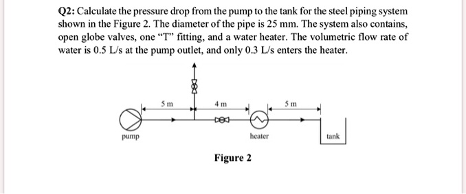 Q2: Calculate the pressure drop from the pump to the tank for the steel piping system shown in ...