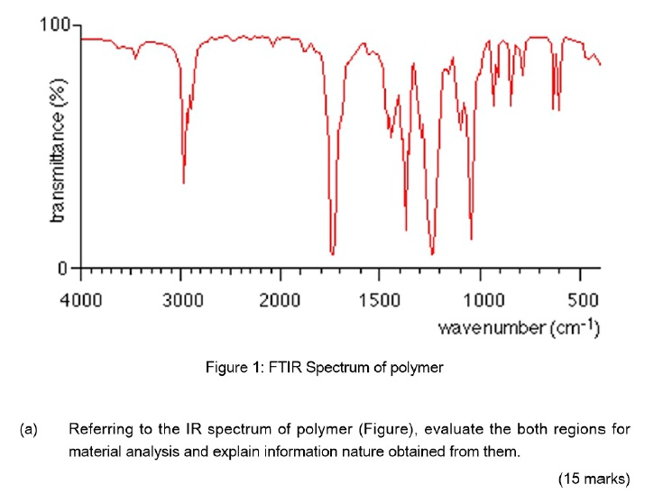 VIDEO solution: Transmittance (%) 4000 3000 2000 1500 1000 500 ...
