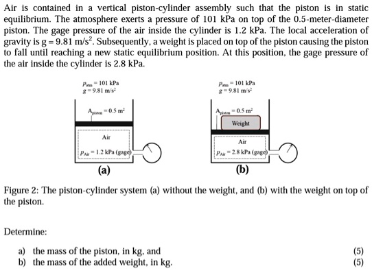 [GET ANSWER] Air is contained in a vertical piston-cylinder assembly ...