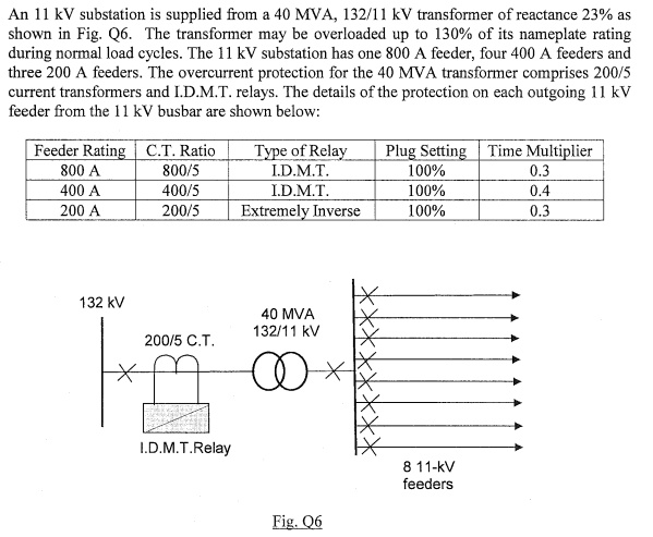 SOLVED: An 11 kV substation is supplied from a 40 MVA, 132/11 kV ...