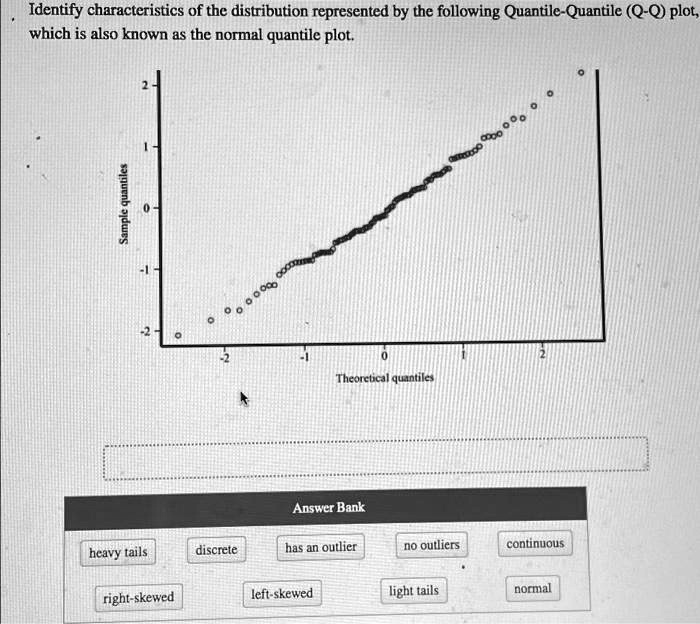 SOLVED: Identify characteristics of the distribution represented by the ...