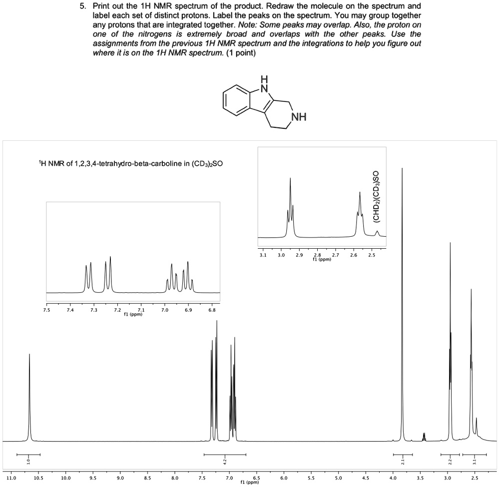 5. Print out the 1H NMR spectrum of the product. Redraw the molecule on ...