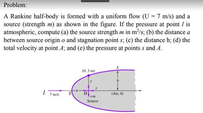 A Rankine half-body is formed with a uniform flow (U=7 m/s) and a ...