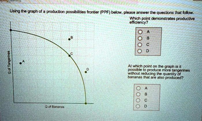 Solved Using The Graph Of A Production Possibilities Frontier Ppf