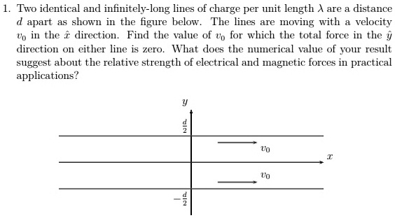 SOLVED: Two identical and infinitely-long lines of charge per unit ...