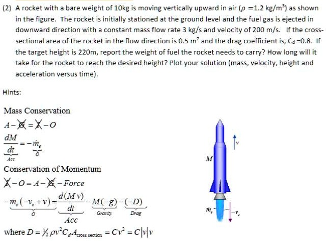 (2) A rocket with a bare weight of 10kg is moving vertically upward in ...