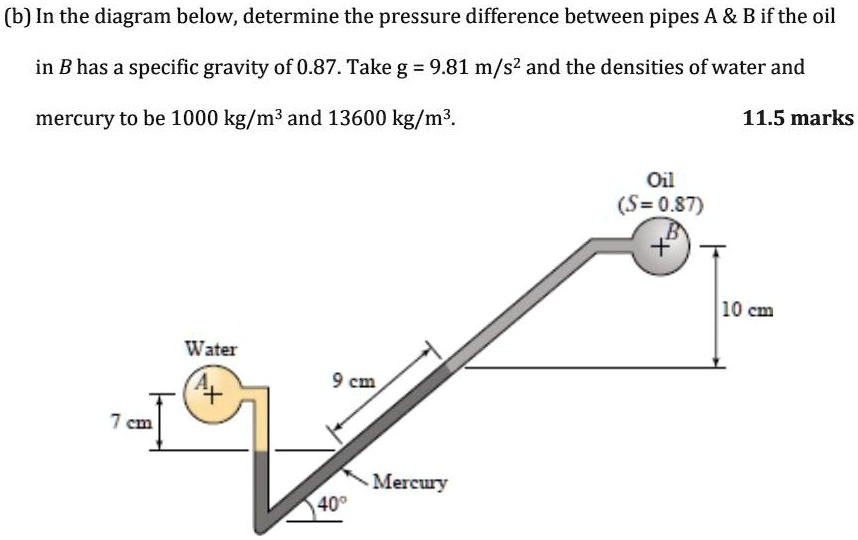 (b) In the diagram below, determine the pressure difference between ...