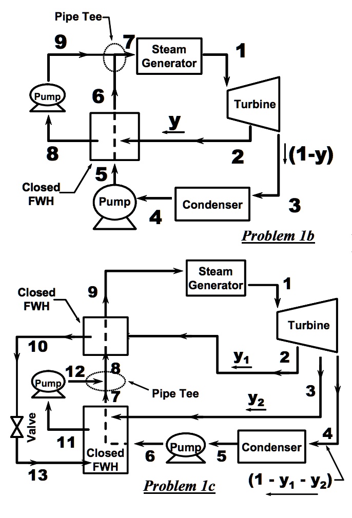 Pipe Tee- 9 Steam Generator 1 Pump 6 Turbine 8 2 (1-y) 5 Closed FWH ...