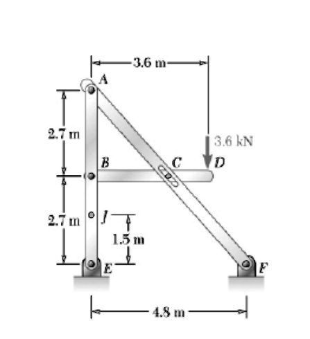 for the frame shown in the figure determine the components of all ...