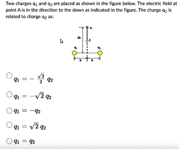 SOLVED: Two charges Q1 and 92 are placed as shown in the figure below. The electric field at ...
