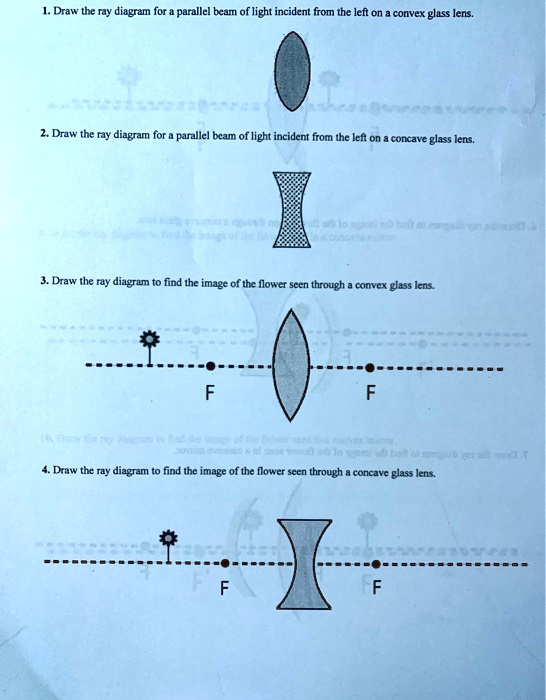 SOLVED: Diew the ray diagram for parallel beam of light incident from ...