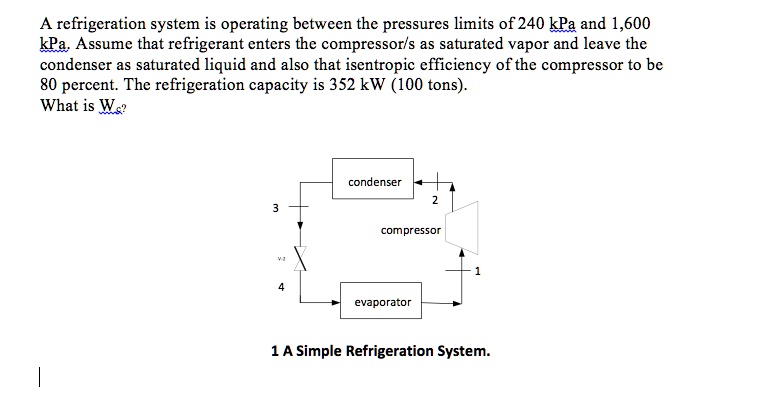 SOLVED: A refrigeration system is operating between the pressures ...