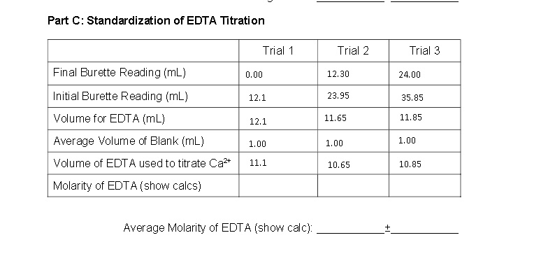 SOLVED: Part C: Standardization of EDTA Titration Trial Trial 2 Trial 3 Final Burette Reading ...