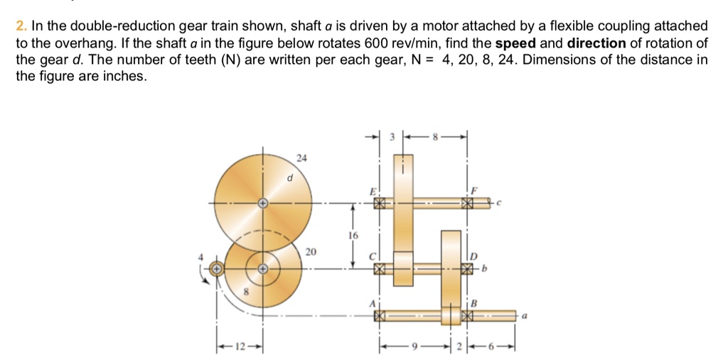SOLVED: In the double-reduction gear train shown, shaft a is driven by ...