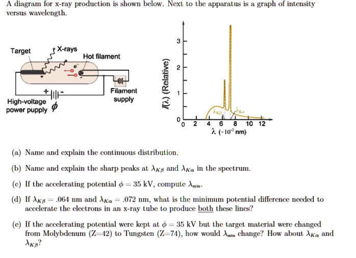 A diagram for x-ray production is shown below. Next to the apparatus is ...