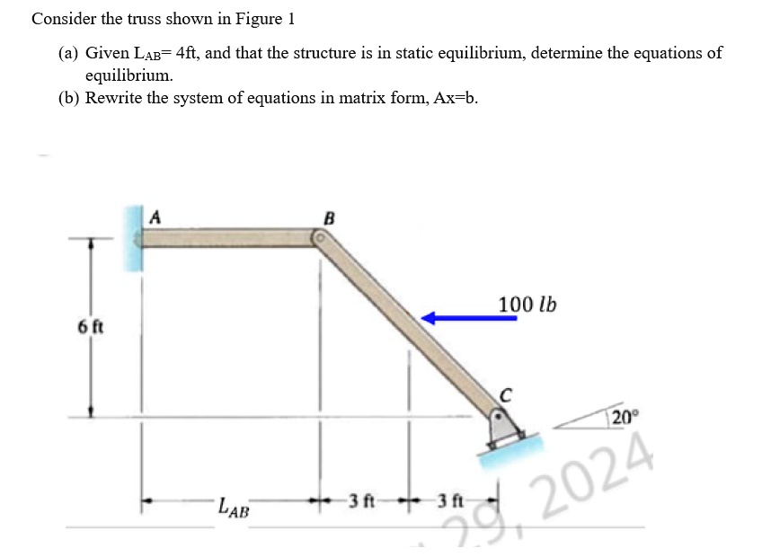 Consider the truss shown in Figure 1 (a) Given LAB = 4ft, and that the ...
