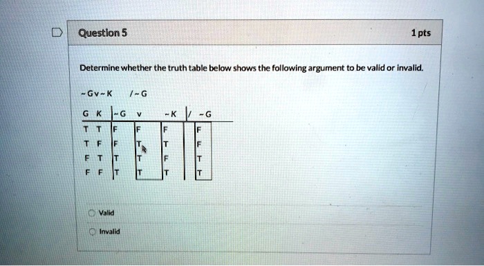 SOLVED: Question 5 1pts Determine whether the truth table below shows the following argument to ...