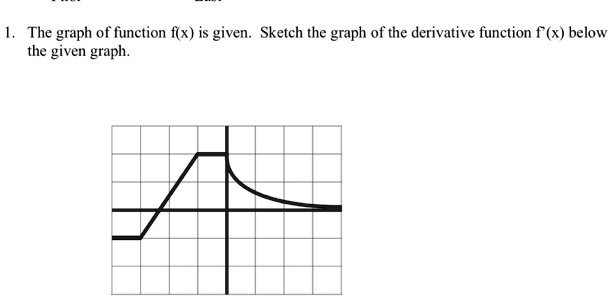 The Graph Of Function Fx Is Given Sketch The Graph Of The Derivative Function F X Below The 