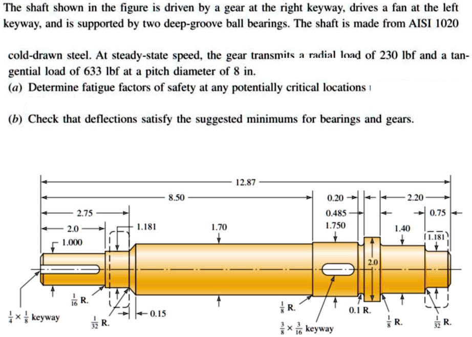 The shaft shown in the figure is driven by a gear at the right keyway, drives a fan at the left ...