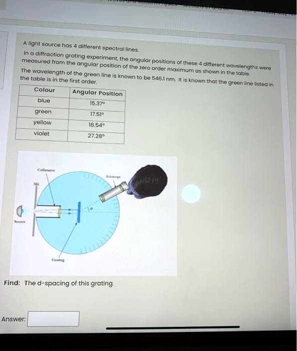 A Light Source Has 4 Different Spectral Lines In A Diffraction Grating Experiment The Angular