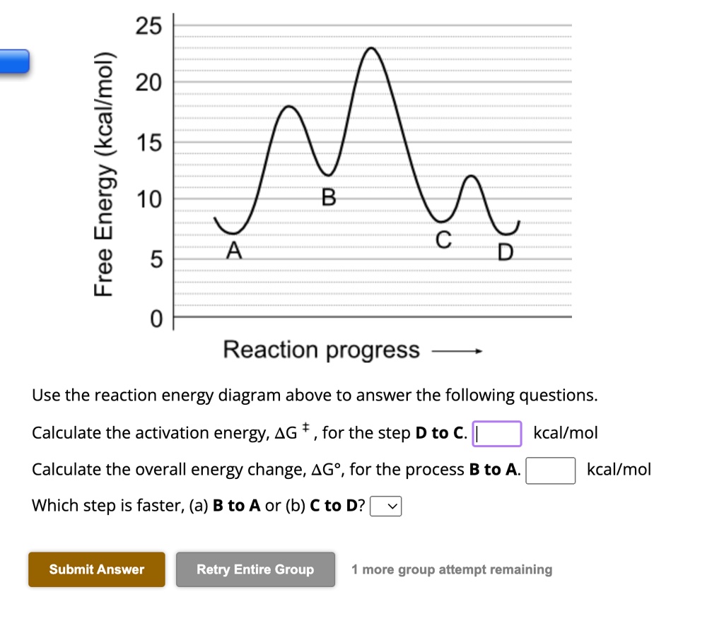reaction progress longrightarrow use the reaction energy diagram above ...