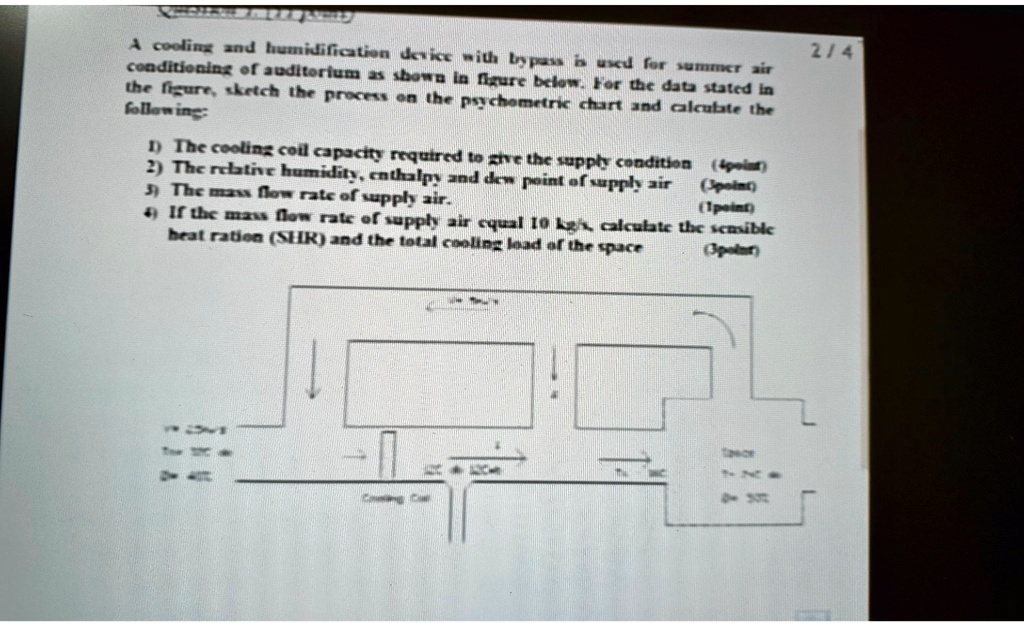 A cooling and humidification device with bypass is used for summer air ...