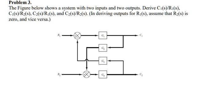 Problem 3. The Figure below shows a system with two inputs and two outputs. Derive C1(s)/R1(s ...
