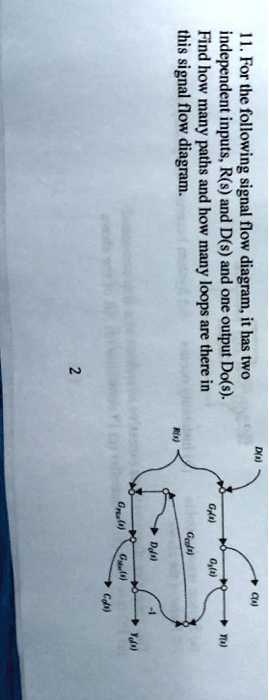 11. For the following signal flow diagram, it has two independent ...
