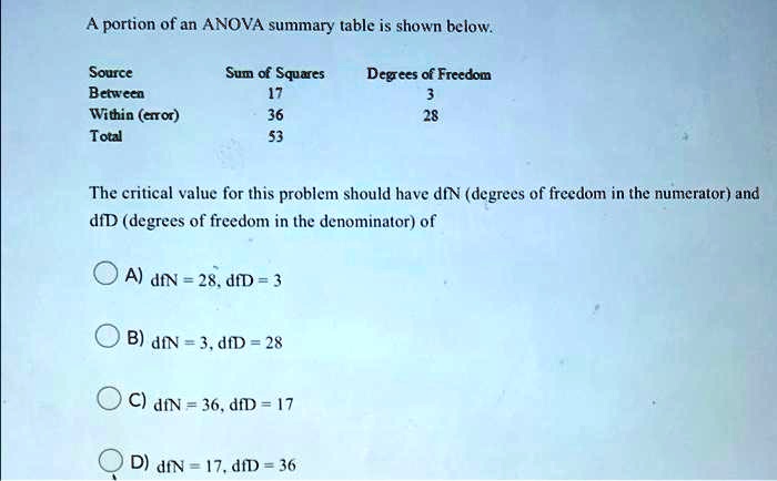 SOLVED: A portion of an ANOVA summary table is shown below: Source ...