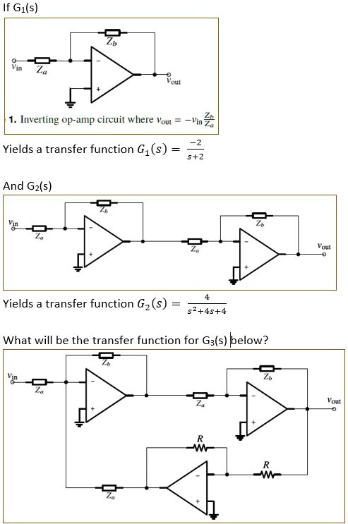If G1(s) Vin Za Zb Vout 1. Inverting op-amp circuit where Vout = -Vin(Zb)/(Za) Yields a transfer ...