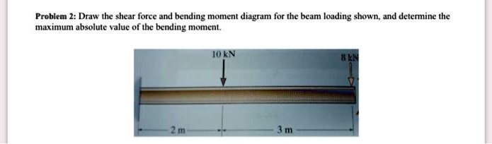 Problem 2: Draw the shear force and bending moment diagram for the beam loading shown, and ...